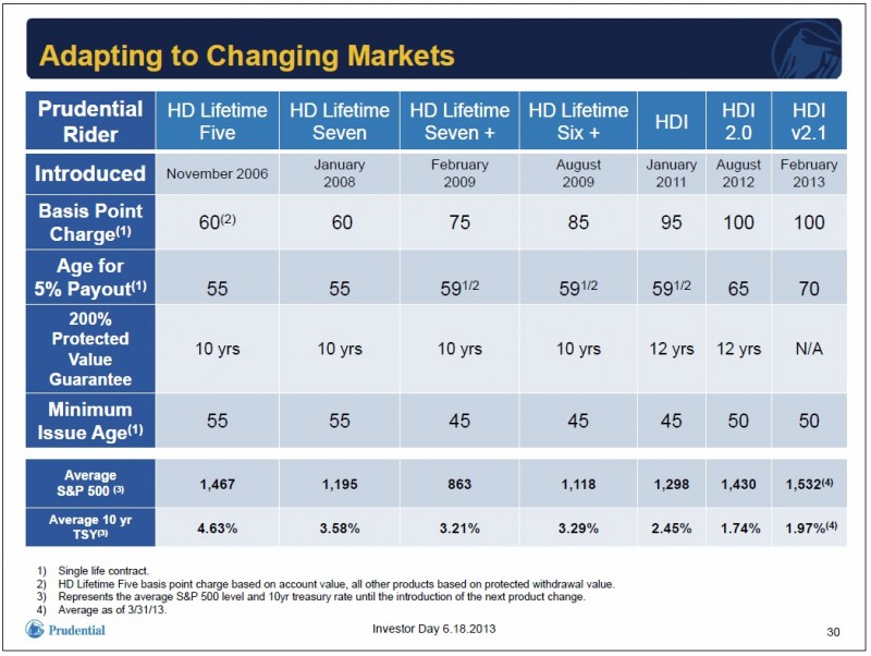 An impartial review of the Prudential Defined Income Variable Annuity ...