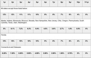 An impartial review of the Security Benefit Total Value Annuity ...