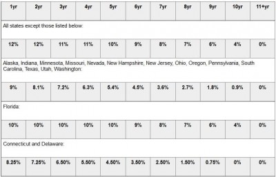 An impartial review of the Security Benefit Total Value Annuity ...