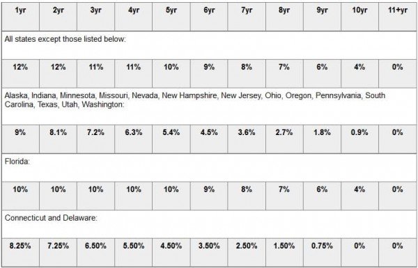 An impartial review of the Security Benefit Total Value Annuity ...