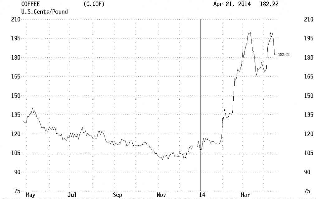 Soaring food inflation threatens to derail US growth - Runnymede ...