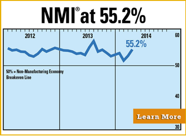 US Service Sector accelerates in April - Runnymede Capital Management