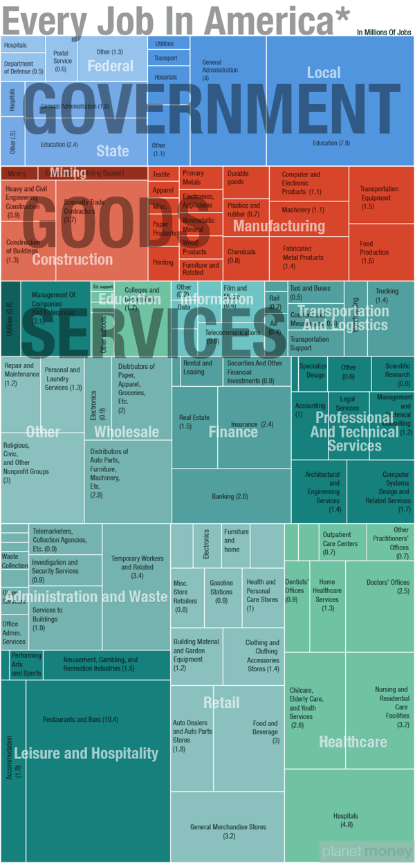 Graph of Every Job in America Shows Service Sector Dominates ...