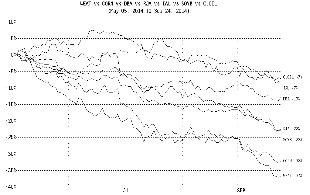 Will Fear of Deflation Bring More Quantitative Easing? - Runnymede ...