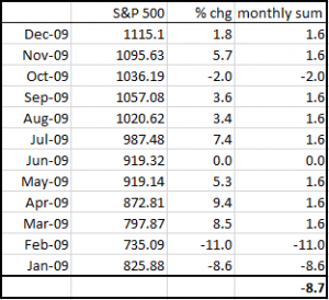 An impartial review of the Security Benefit Secure Income Annuity ...