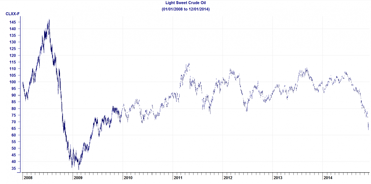 The Winners and Losers of Falling Oil Prices - Runnymede Capital Management