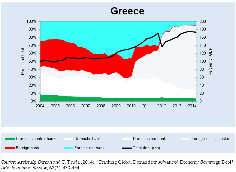 What a Greek bankruptcy means to your investment portfolio - Runnymede ...