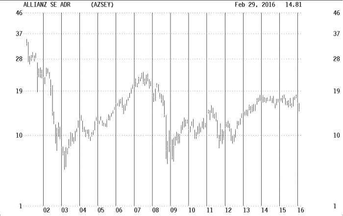 An impartial review of the Allianz Core Income 7 Annuity - Runnymede ...