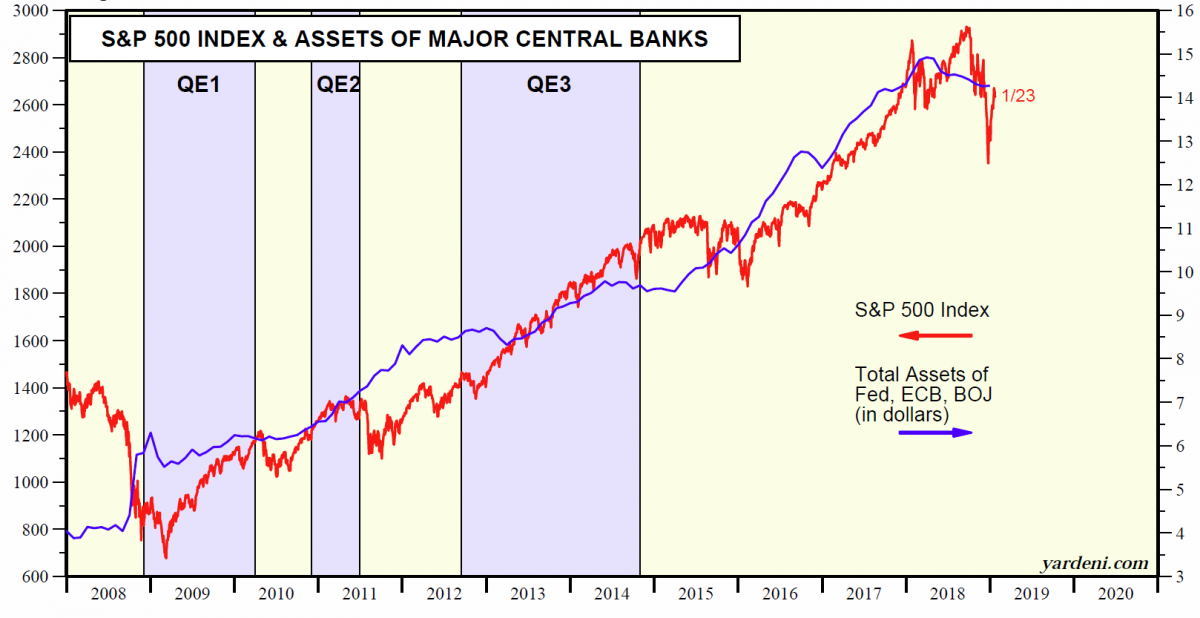 The Central Banking Problem: Quantitative Tightening - Runnymede ...