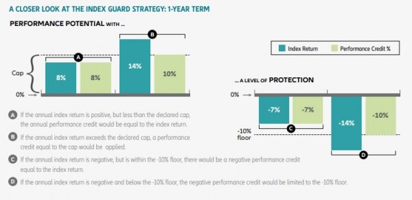 An impartial review of the Allianz Index Advantage Income Variable ...