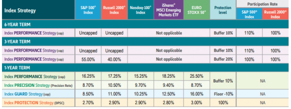 An impartial review of the Allianz Index Advantage Variable Annuity ...